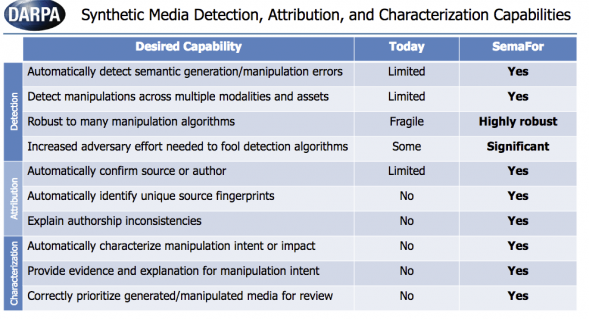 DARPA unleashes anti-meme militia to fight deepfakes & ‘polarizing ...
