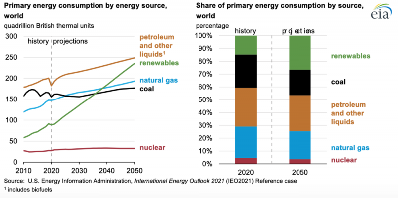 Useless Green Energy Hitting The Wall « Aletho News